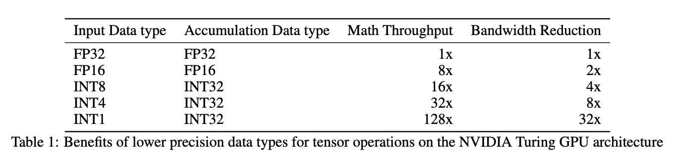 一起实践神经网络INT8量化系列教程（一）_神经网络量化工具使用文档-CSDN博客
