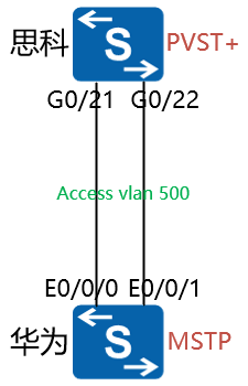 思科与华为&H3C STP对接测试-CSDN博客