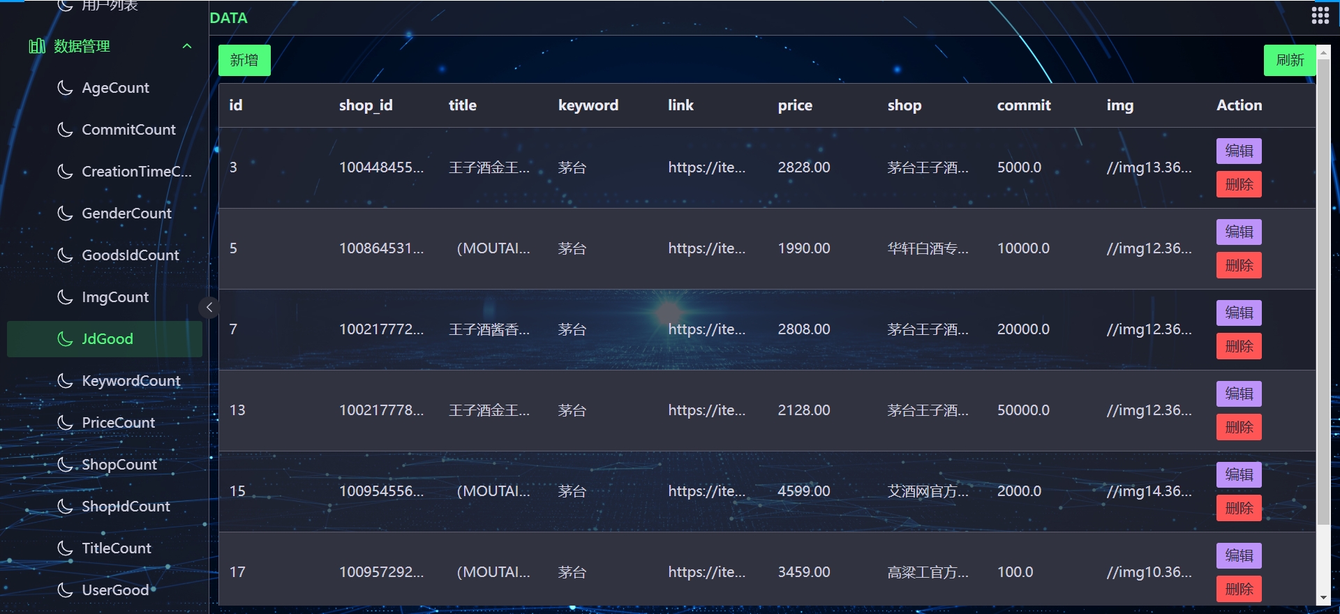 大数据专业毕业设计python基于spark实现的白酒销售分析系统【远程文档源码】 Csdn博客