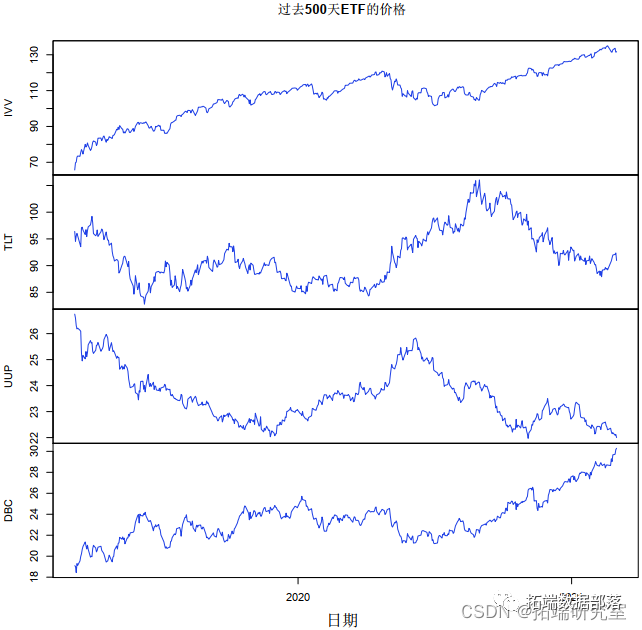 Copula估计边缘分布模拟收益率计算投资组合风险价值VaR与期望损失ES-CSDN博客