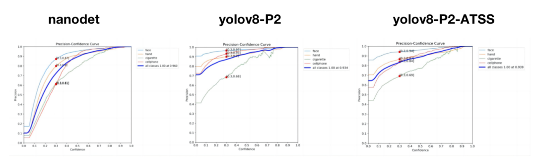 YOLOv8踩坑实录 | 关于AP计算及极小目标的优化-CSDN博客