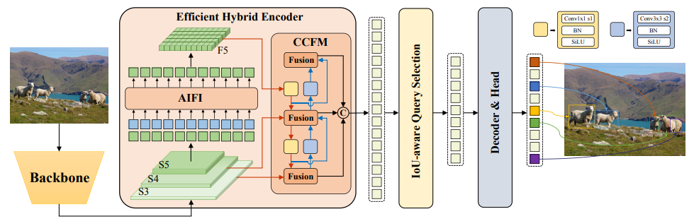 百度开源超强目标检测器 RT-DETR | Python/C++ 保姆级部署教程，从入门到精通_rt-dert paddle 部署-CSDN博客