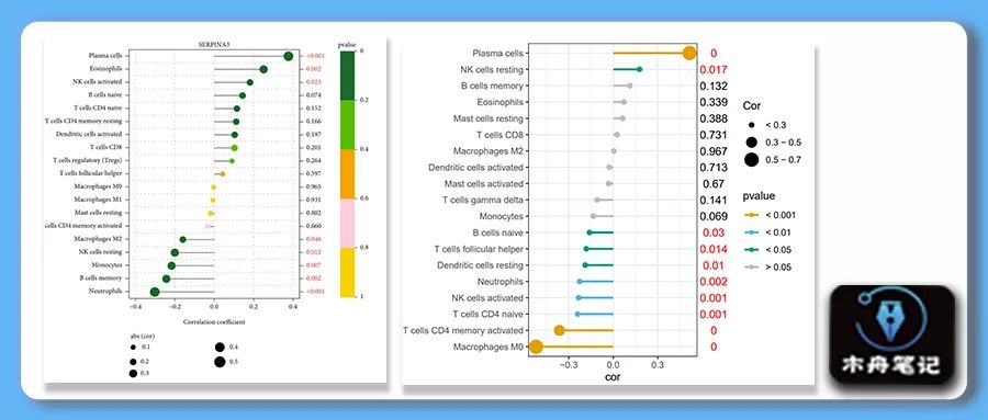 即将满员！CNS图表复现|生信分析|R绘图 资源分享&讨论群！(内附推文合集)-CSDN博客