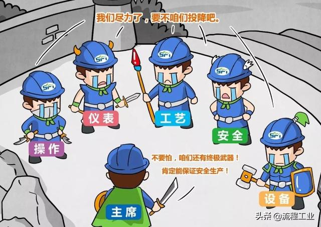 lopa分析_来接干货！HAZOP/LOPA/SIL验算全攻略，SIS改造项目中的实战应用-CSDN博客