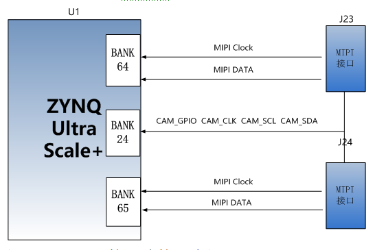 【ZYNQ Ultrascale+ MPSOC FPGA教程】第二章 硬件原理图介绍_zynq mpsoc 实现sata_ALINX技术博客的 ...