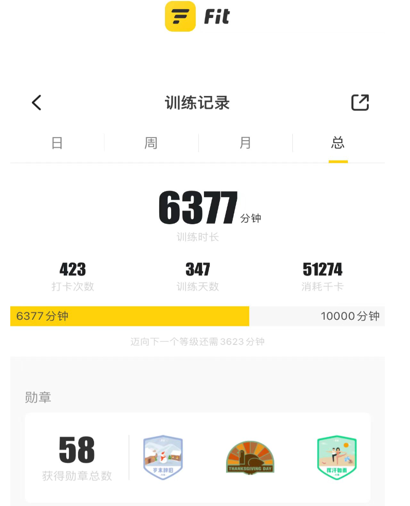 阶段性总结 Csdn博客 