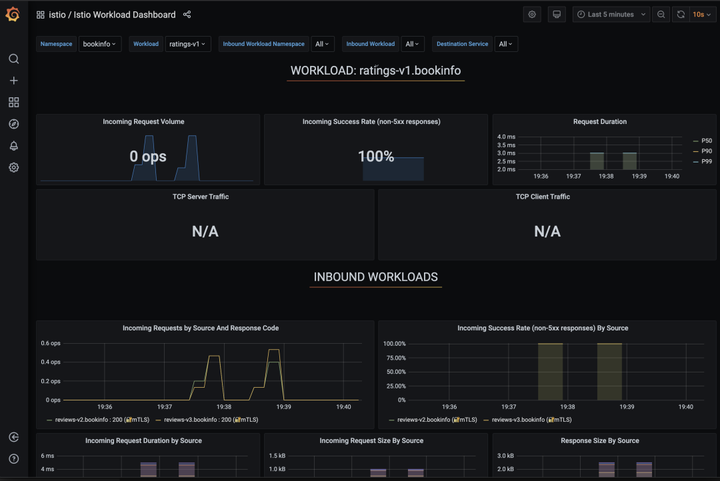 基于 ASM 简化可观测管理、提升业务洞察力-CSDN博客
