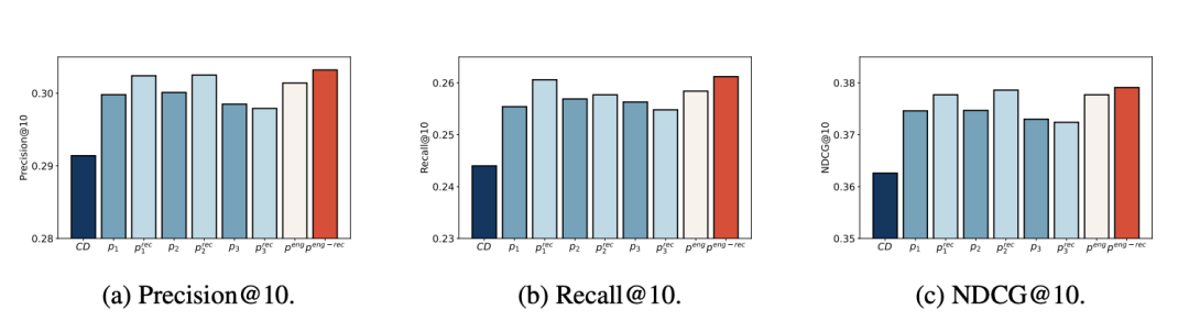 LLM-Rec:基于提示大语言模型的个性化推荐-CSDN博客