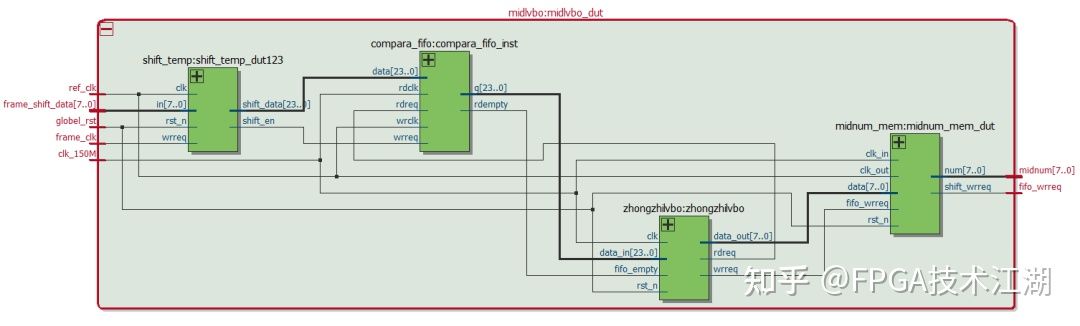 基于FPGA的实时图像边缘检测系统设计（中）_laplacian fpga-CSDN博客