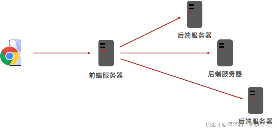 SpringBoot-基础篇_commons.pool2 springboot参数并配置-CSDN博客