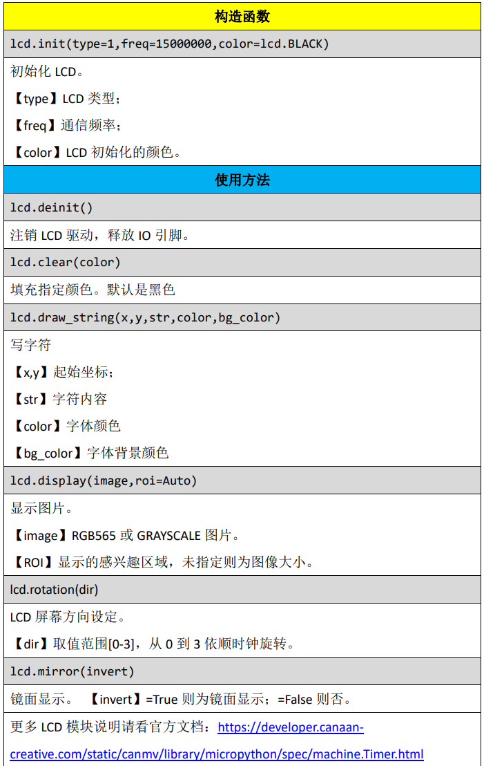 K210学习笔记（五）：LCD_k210带屏幕-CSDN博客