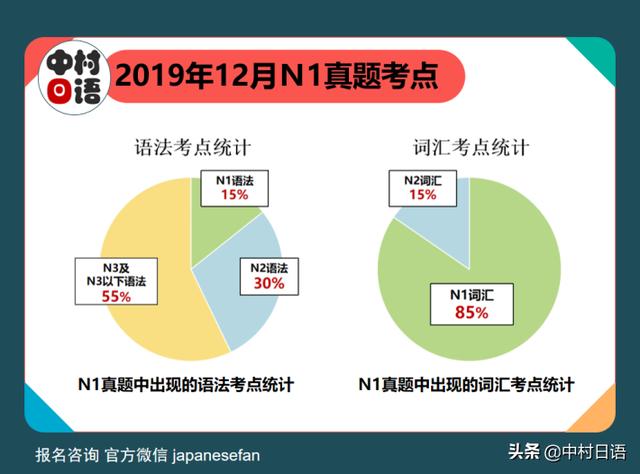 n1_干货丨连续6次N1满分宁宁老师经验分享，教你N1如何高效备考！-CSDN博客