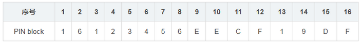PIN、PAN、PIN block说明_pinblock-CSDN博客
