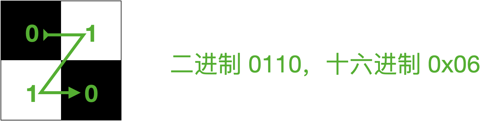 教你理解单片机液晶屏绘图 XBM 格式_bmpjpg画图工具 用于液晶屏-CSDN博客