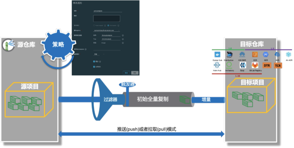 Harbor功能特点看这一篇就够了-CSDN博客