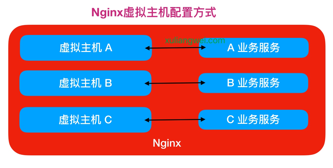 02 Nginx Web快速入门_xynun-web-new-CSDN博客