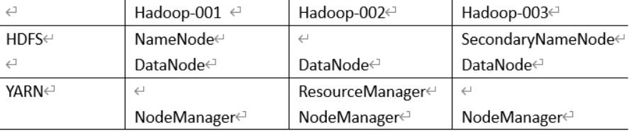 hadoop和yarn都启动成功，hdfs的web页面可以访问，但yarn的web页面访问不了_尚硅谷p31中的yarn的网页打不开-CSDN博客