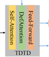【ACM MM 2022 论文解读】End-to-End Video Object Detection with Spatial-Temporal Transformers_transvod ...