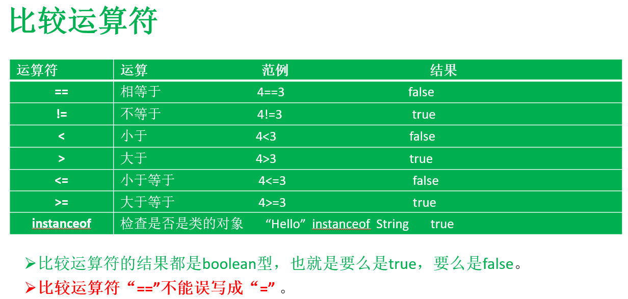 Java 三个数的或运算3java运算符 Csdn博客 1422