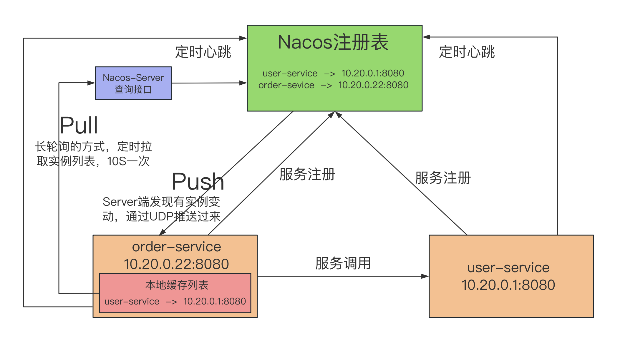 深度剖析：Dubbo使用Nacos注册中心的坑-CSDN博客