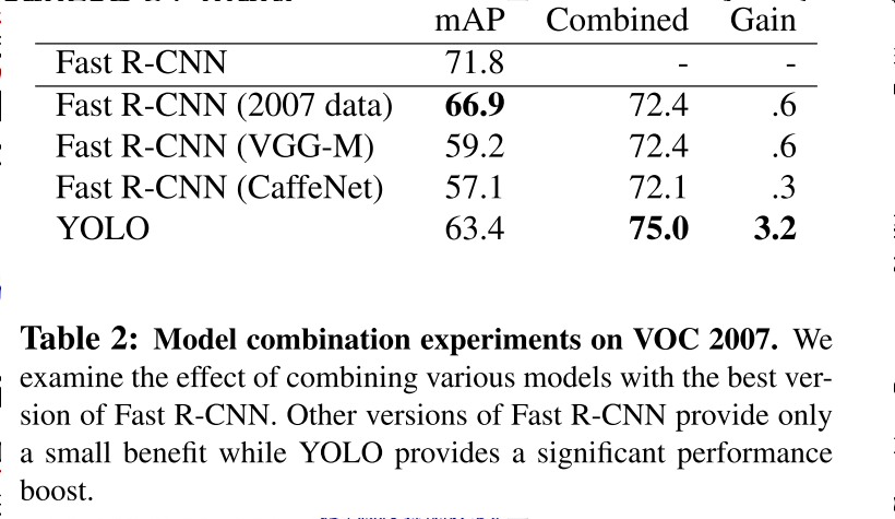 yolov1官方论文全文翻译[附个人理解]_you only look once: unified, real-time object ...