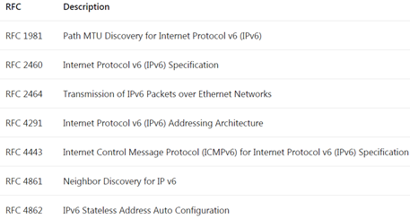 【STM32F407】第5章 ThreadX NetXDUO网络协议栈介绍_threadx中netx-CSDN博客