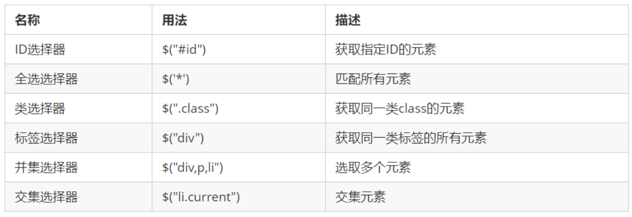最全pink老师JavaScript笔记-JQuery 入门 基础部分（同步PPT）_pink老师js笔记-CSDN博客