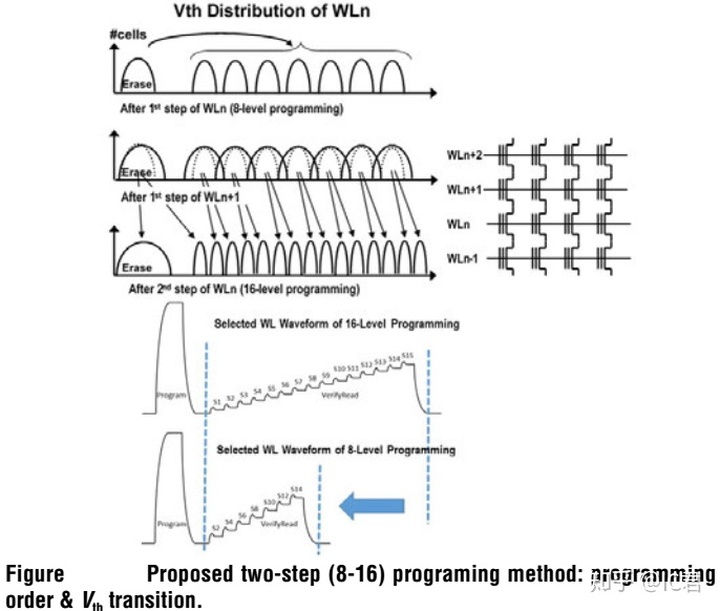 nand flash阈值电压分布_为什么NAND闪存会越来越便宜_高自光的博客-CSDN博客
