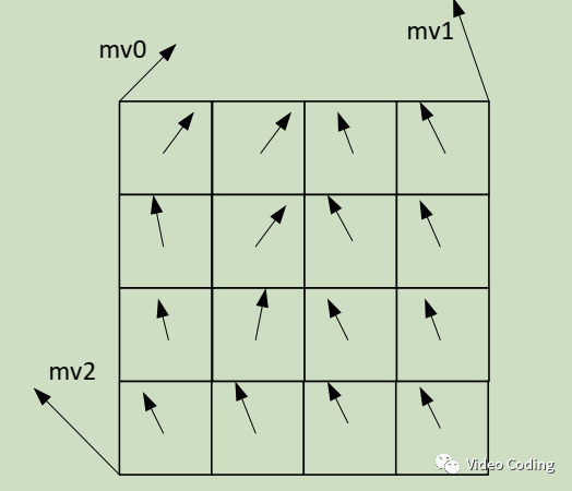 VVC中GDR_gdr实现gradual decoding refreshing-CSDN博客
