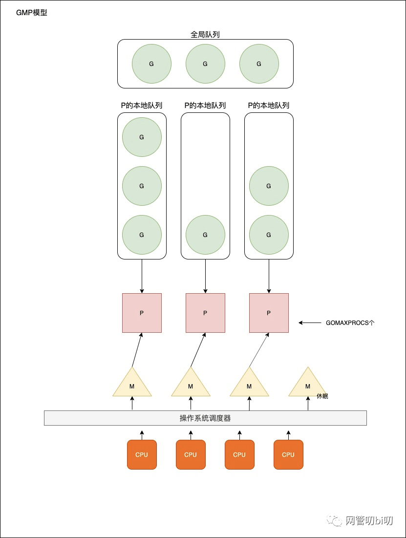 在 Go 容器里设置 GOMAXPROCS 的正确姿势-CSDN博客