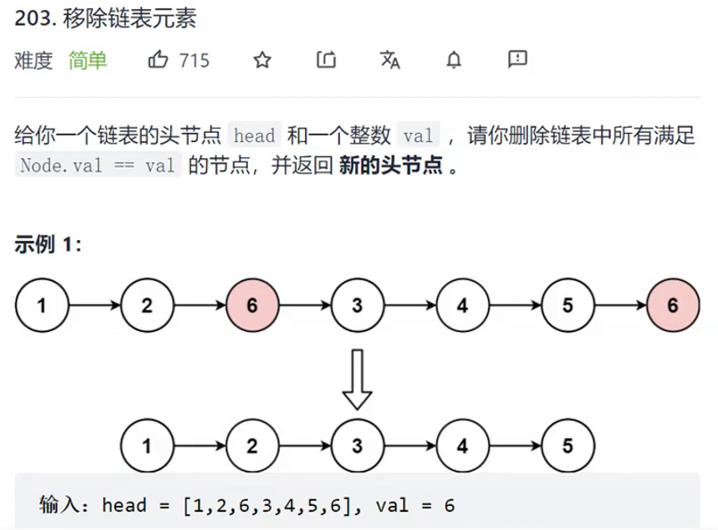 【数据结构初阶】三、链表 Csdn博客