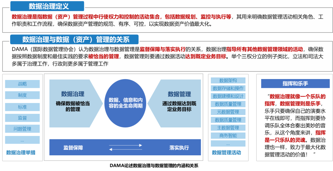 读透数据治理：DGI框架全解（第一章）-CSDN博客