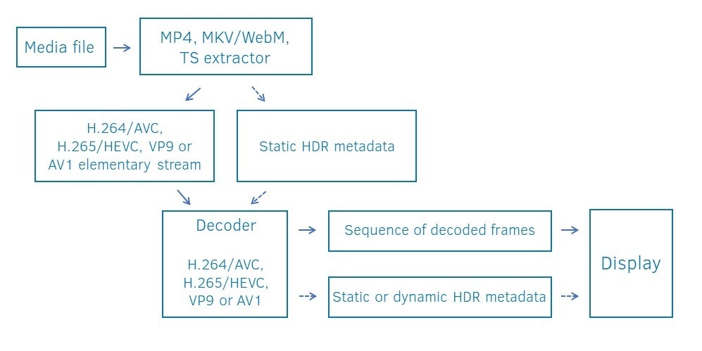 深入解析 HDR_深入解析hdr-CSDN博客