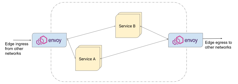 envoy 介绍-CSDN博客
