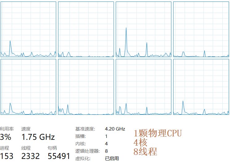 oshi.systeminfo 获取cpu的数量_CPU 基本知识-CSDN博客