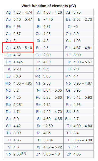 计算机函数换算公式法,Ex49 功函数（work function）的计算（一）-CSDN博客