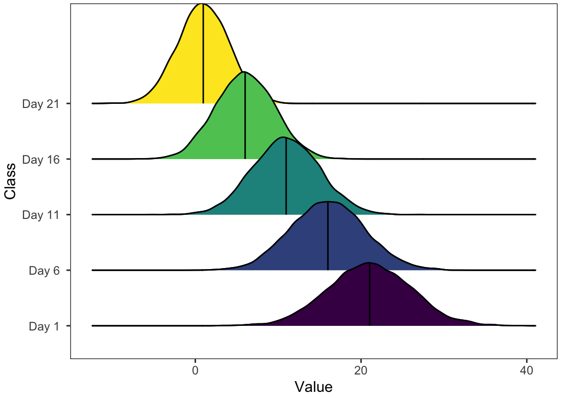 基于ggridges的剩余使用寿命密度图_ggridges 安装-CSDN博客