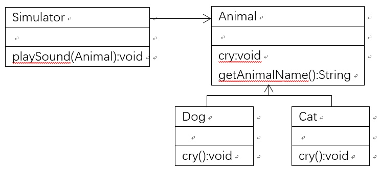 Java PTA(5)——类与对象2_类不可以使用其所在包中所有的private类-CSDN博客