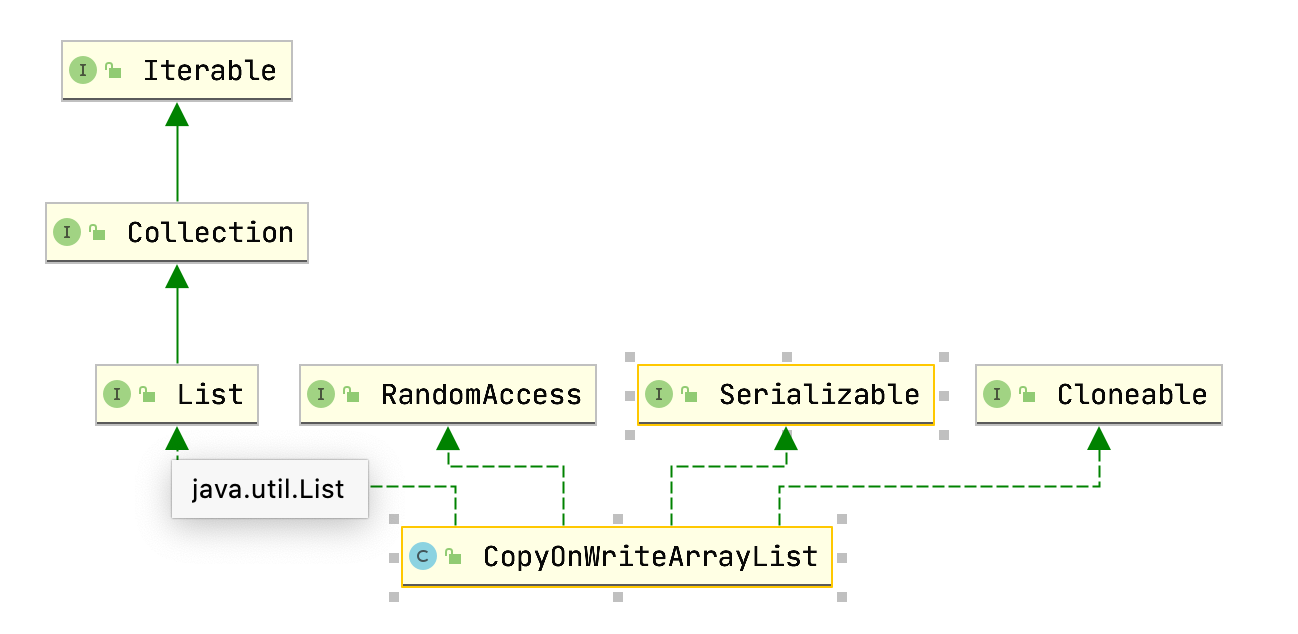 Java并发基础(11)：等效不可变对象CopyOnWriteArrayList_copyonwritearraylist 会变-CSDN博客