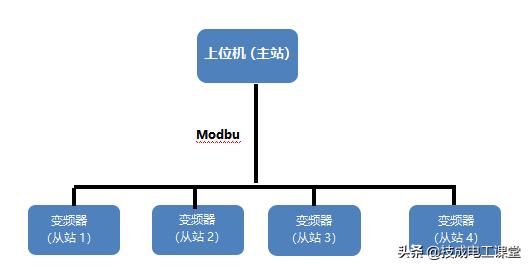 Python编程与下位机通讯这篇很实用,看完学会modbus的应用及编程 Csdn博客
