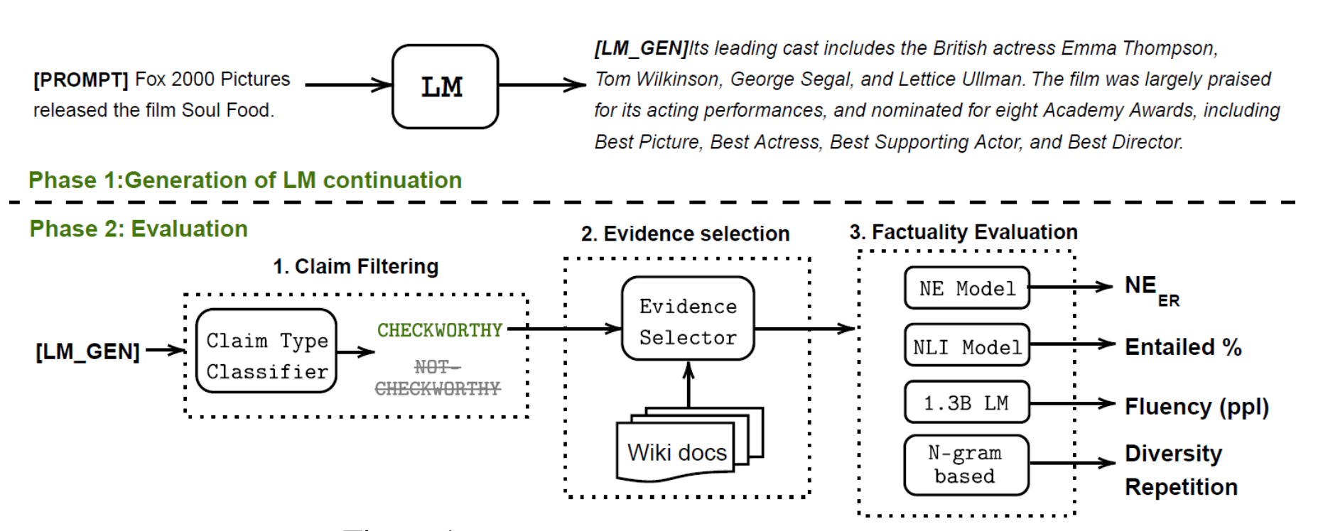 Lilian Weng: LLMs的外在幻觉 Extrinsic Hallucinations in LLMs_code hallucinations in llms-CSDN博客