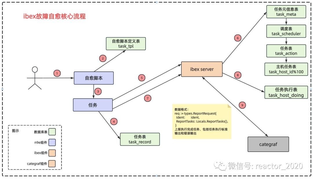 【云原生•监控】Categraf大一统的监控数据采集器-CSDN博客