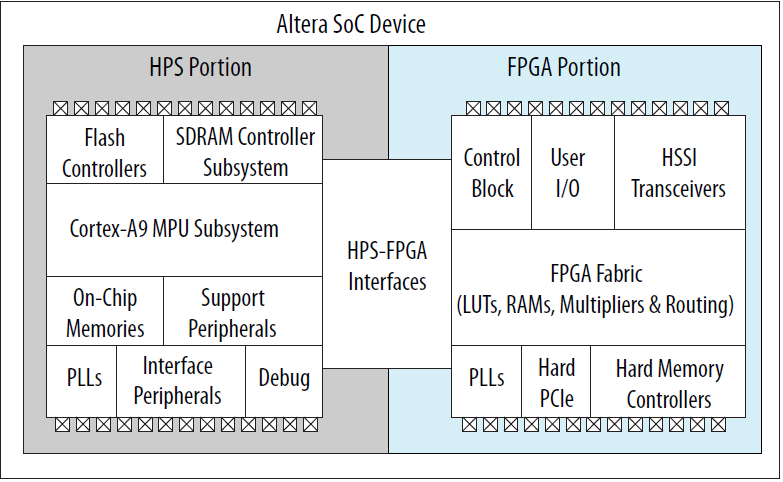 百度飞桨Paddle Lite与海云捷迅基于Intel FPGA的自研开发套件完成适配-CSDN博客