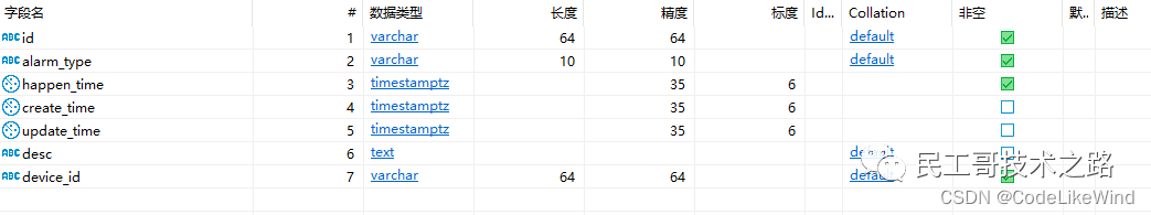 进阶数据库系列（十三）：postgresql 分区分表 Csdn博客eoi 9839