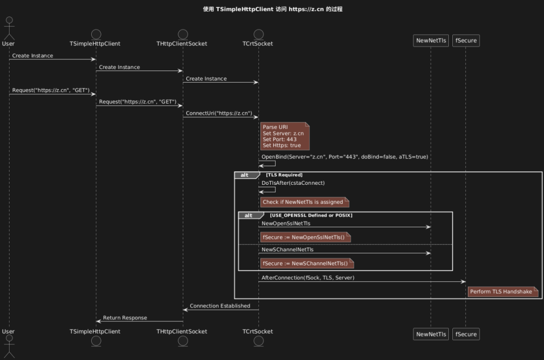 Eagle + PlantUML，轻松绘制源代码图表（下）_html 绘制uml图-CSDN博客