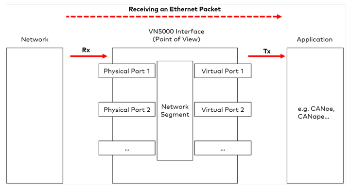 DOIP 配置_vector doip配置-CSDN博客