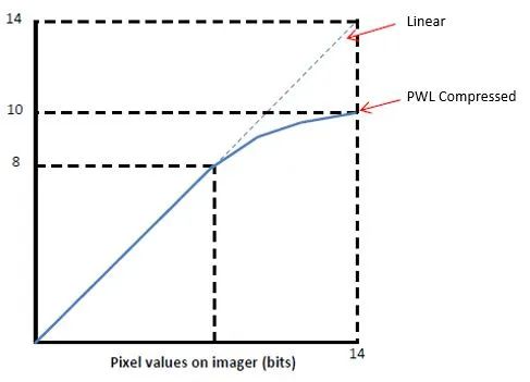 HDR imaging (4)----PWL Compression-CSDN博客