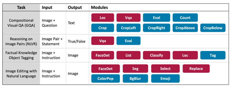 CVPR 23最佳论文 | 视觉编程：无需训练的组合视觉推理-CSDN博客