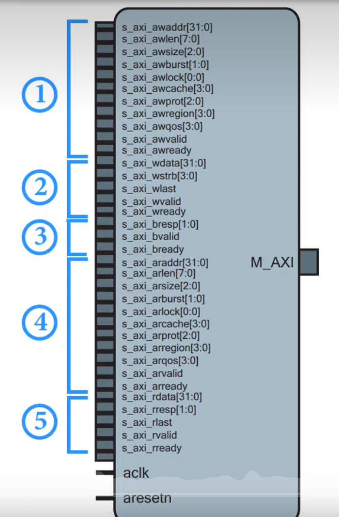 AXI4理论介绍_axi 4-CSDN博客