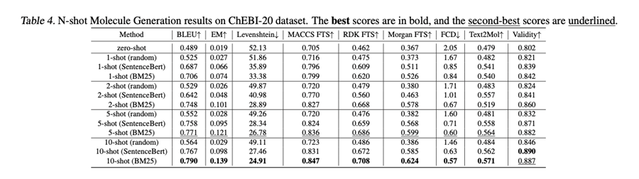 MolReGPT: 利用大型语言模型探索分子发现——分子与文本描述间相互翻译-CSDN博客